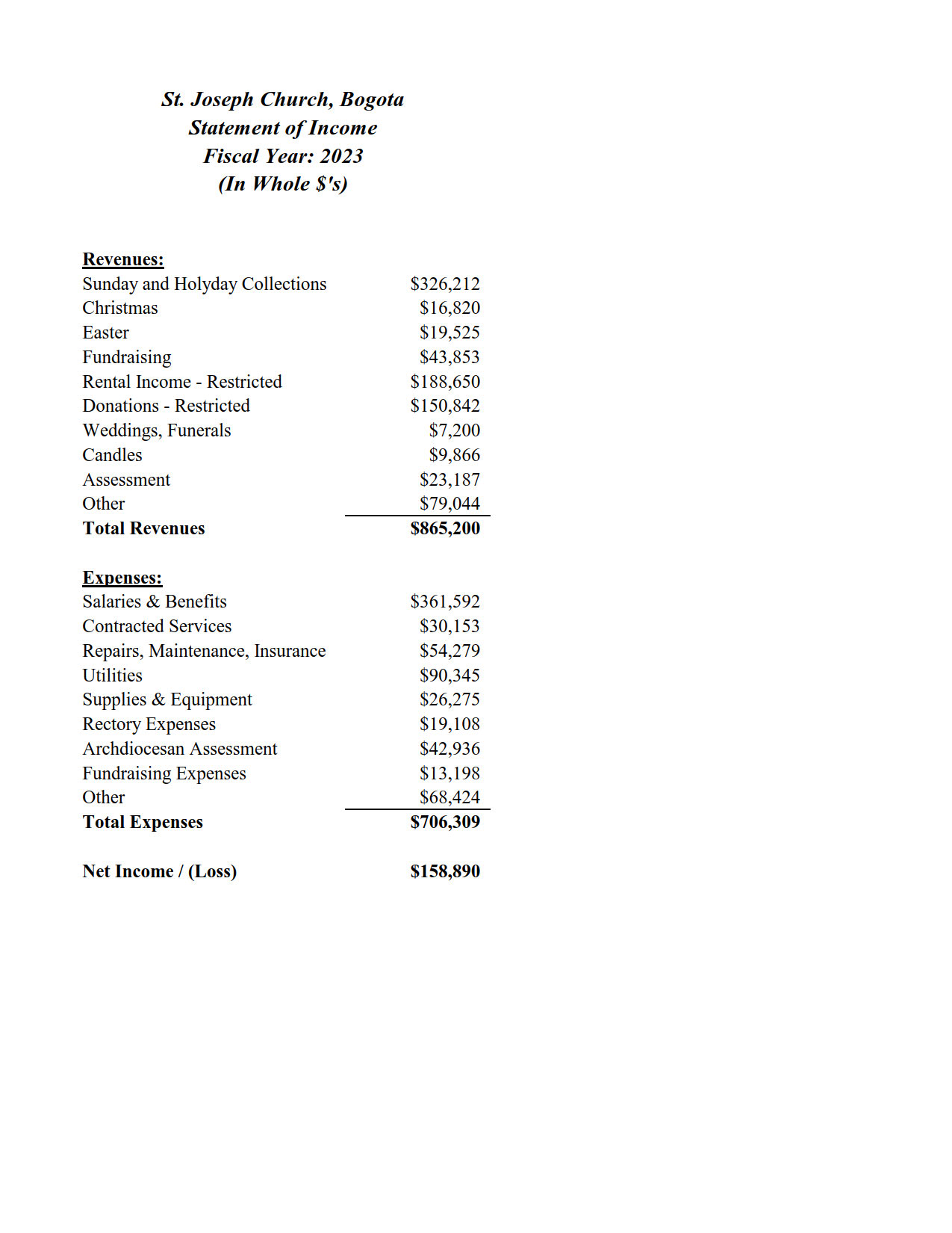 2023 Financial Statement | St. Joseph Church